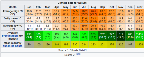 Weather In Tbilisi & Georgia (Year Round) - ExpatHub.GE (Tbilisi ...