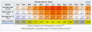 Weather In Tbilisi & Georgia (Year Round) - ExpatHub.GE (Tbilisi ...