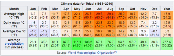 Weather In Tbilisi & Georgia (Year Round) - ExpatHub.GE (Tbilisi ...
