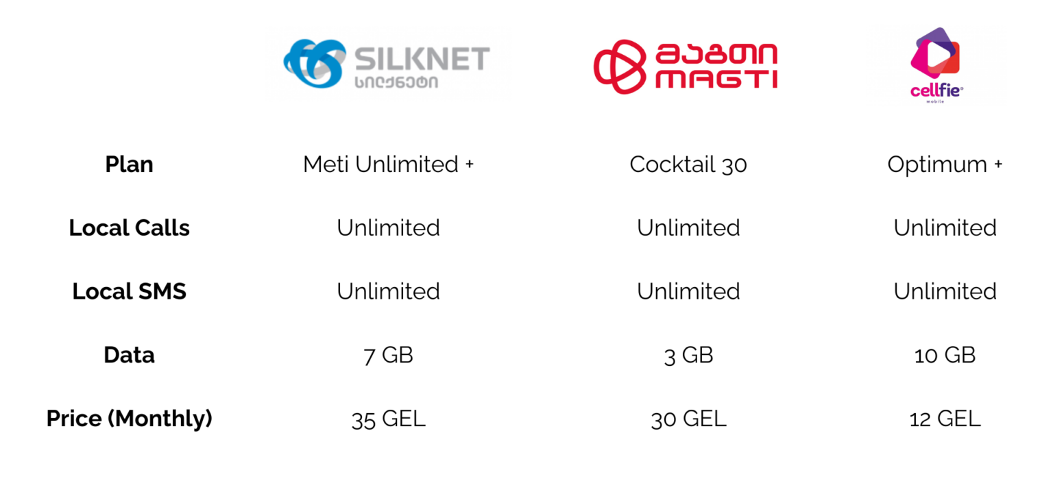 Expat-friendly SIM Cards & Price Comparison - ExpatHub.GE (Tbilisi ...